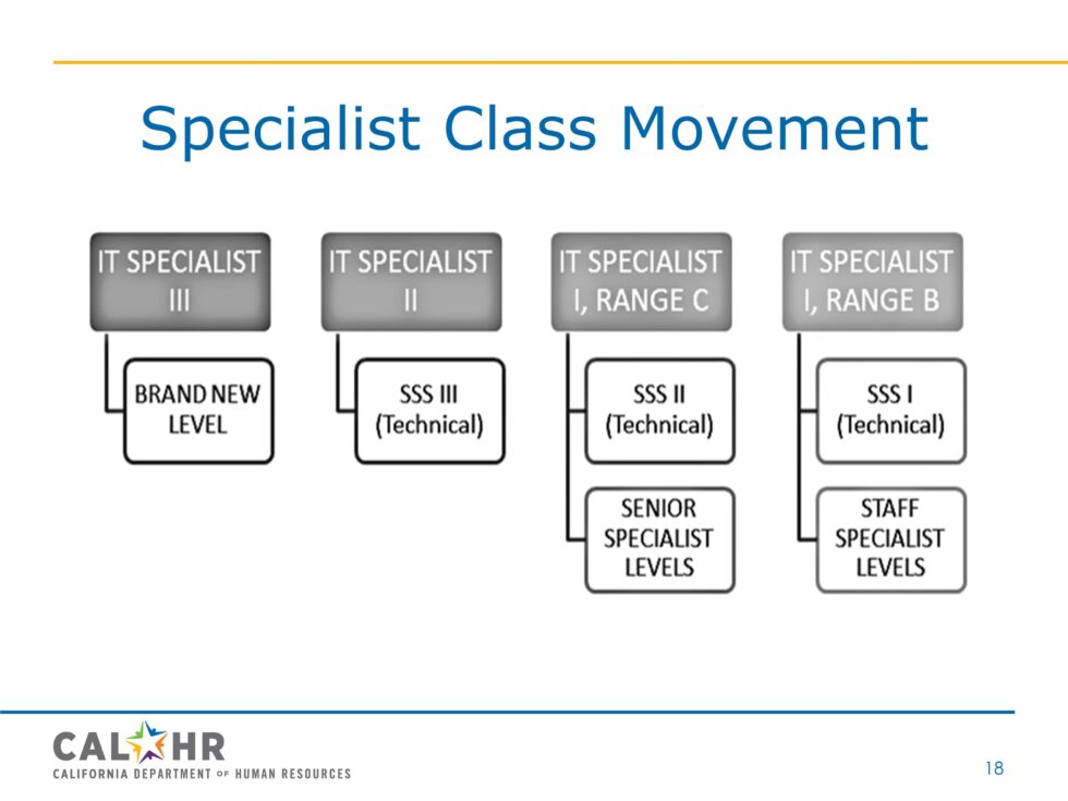 Information Technology Class Consolidation - CalHR Website