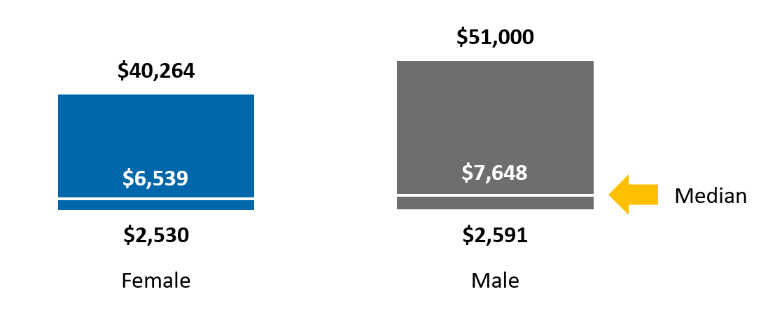 2021 Women’s Earnings Report - CalHR Website