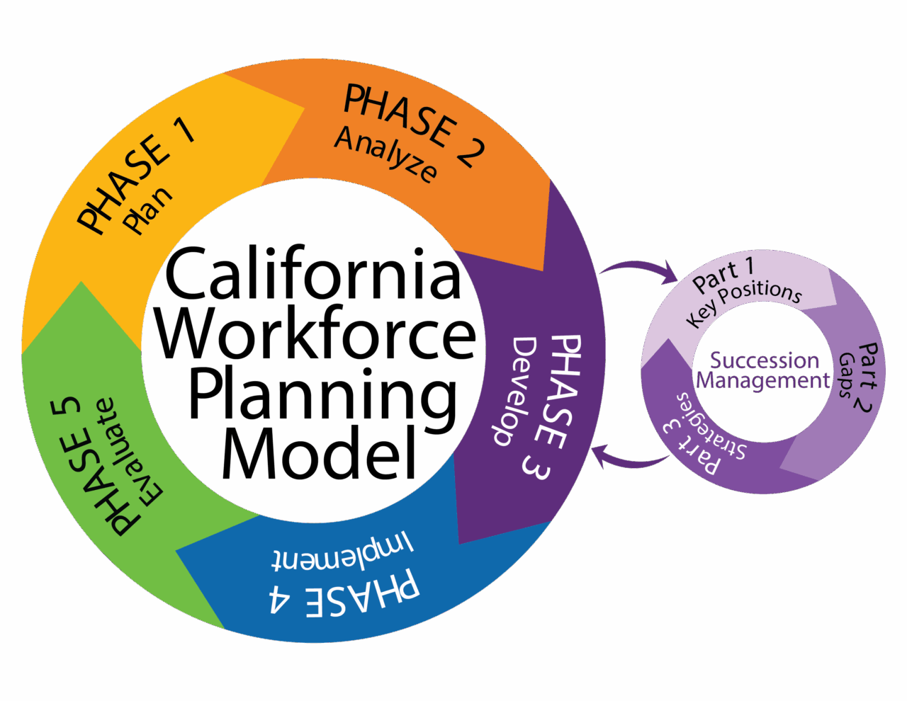 Workforce Planning - CalHR Website