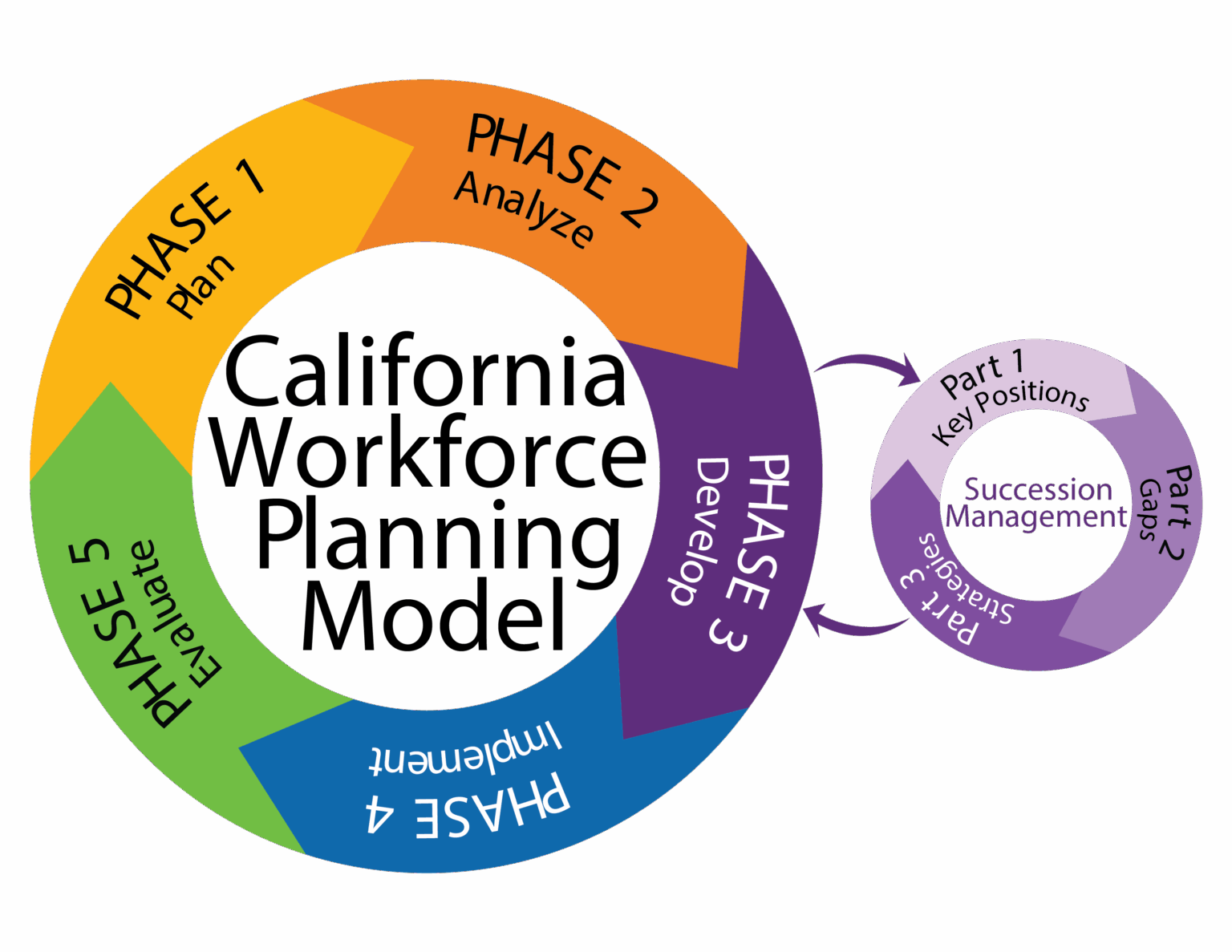 Workforce Planning - CalHR Website